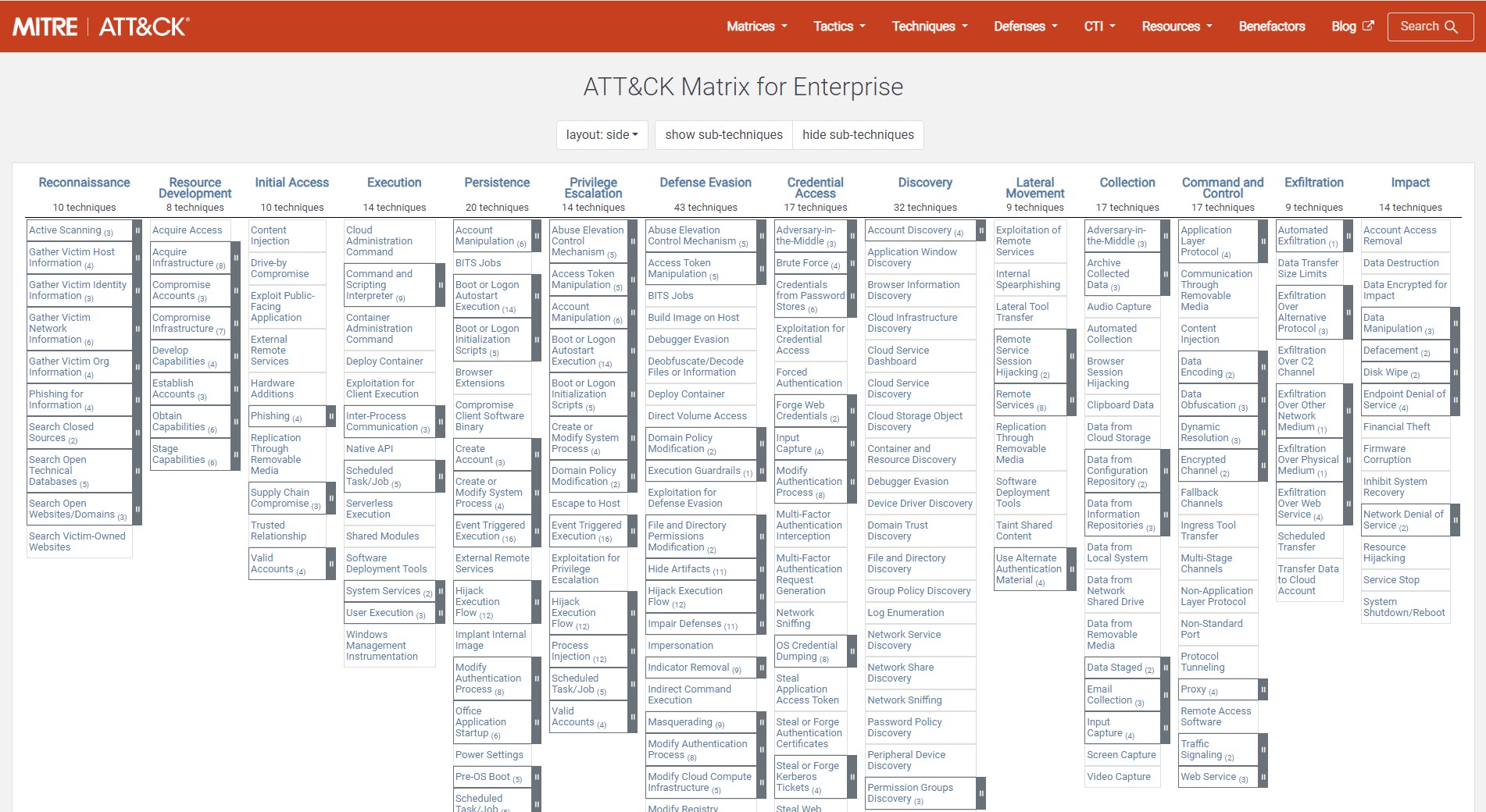 MITRE ATT&CK (ATTACK) – Kontext ist King!