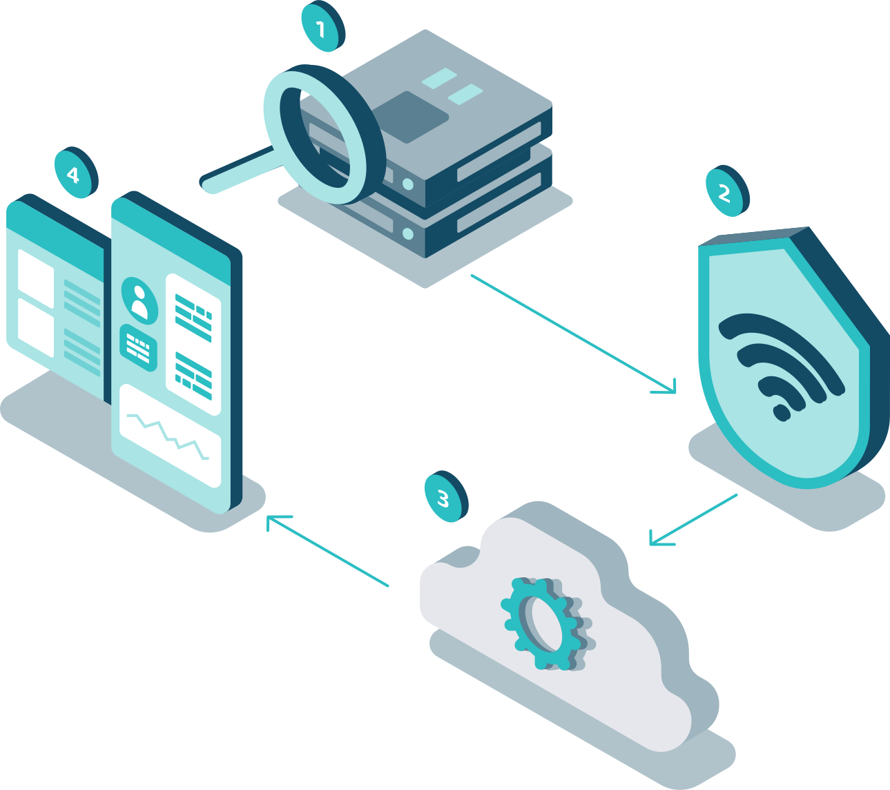 Exposure Management Platform - Outpost24 - Outpost24