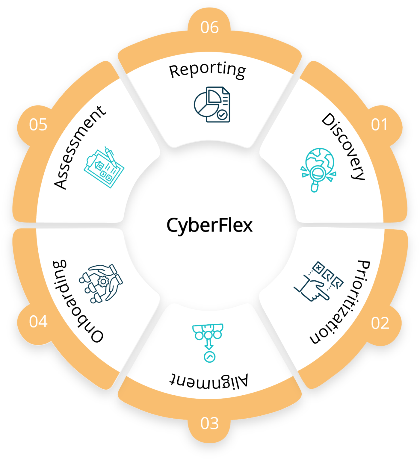 CyberFlex - Flexibles PTaaS mit EASM | Outpost24