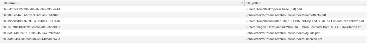 How to analyze metadata and hide it from hackers