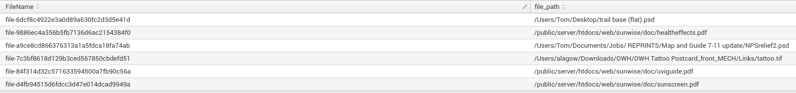 How to analyze metadata and hide it from hackers