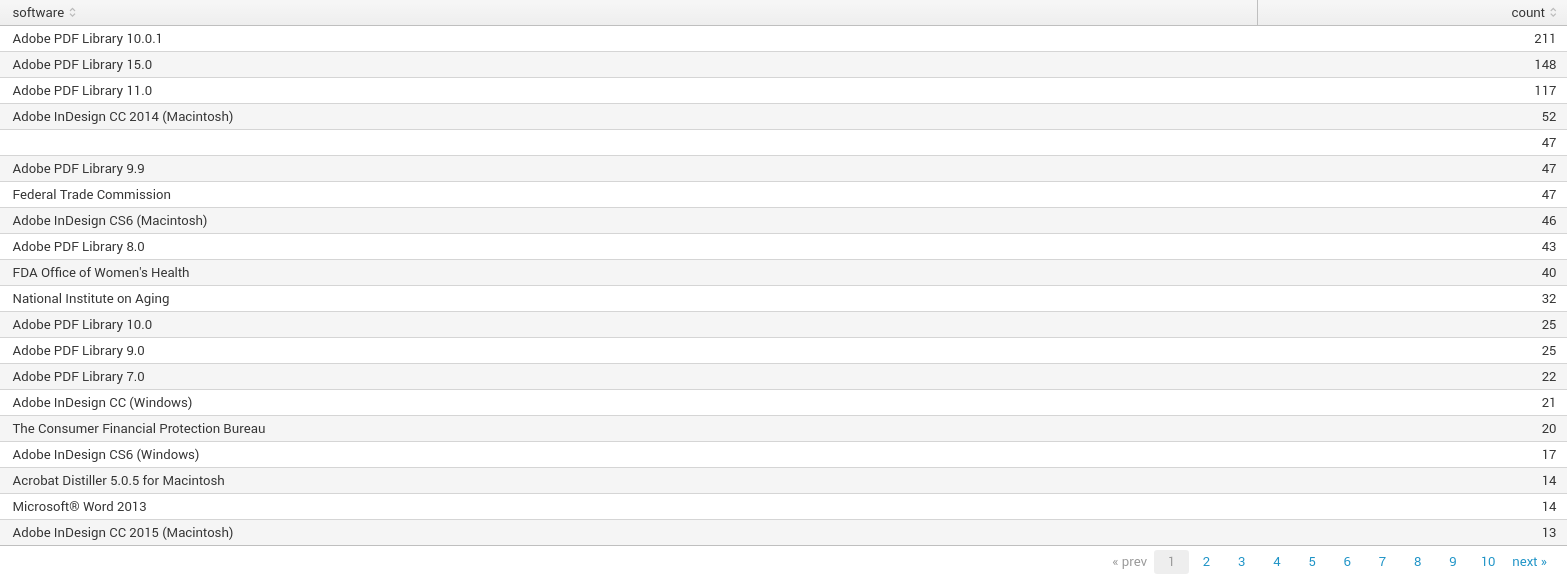 How to analyze metadata and hide it from hackers