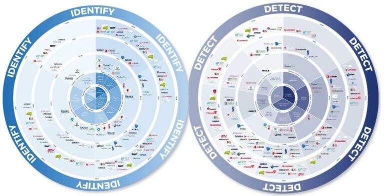 Sweepatic included in the ECSO Cybersecurity Market Radar - Outpost24