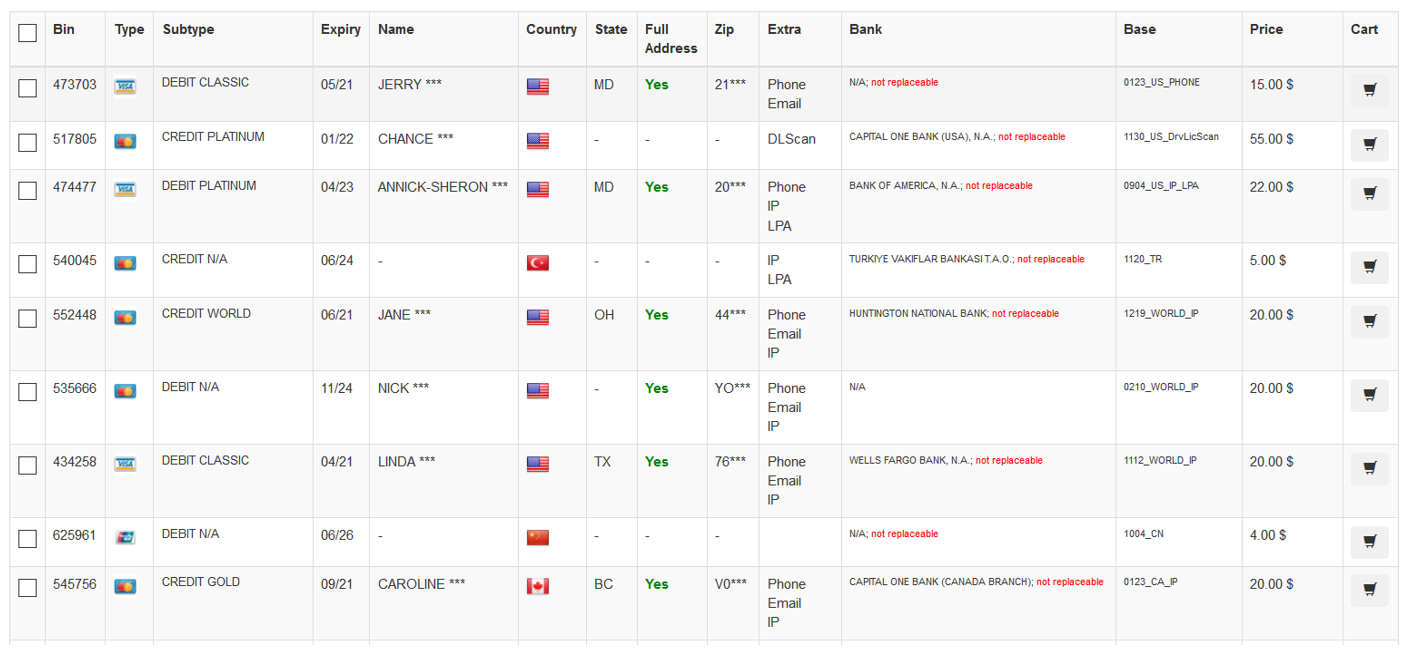 The state of underground card shops in 2021