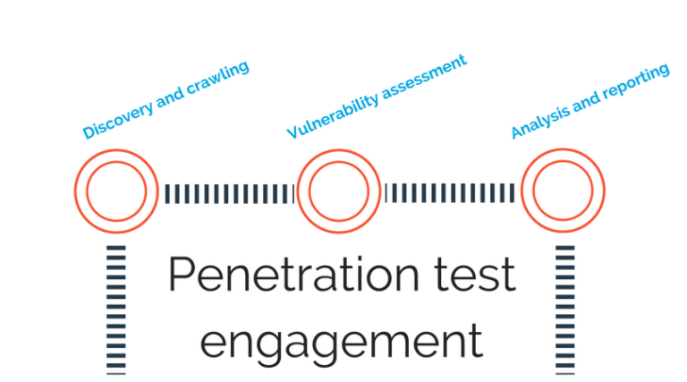 What to expect from a web application penetration test