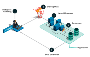 A brief history of ransomware