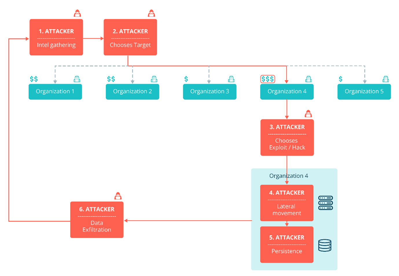 How Ransomware-as-a-Service (RaaS) operations work