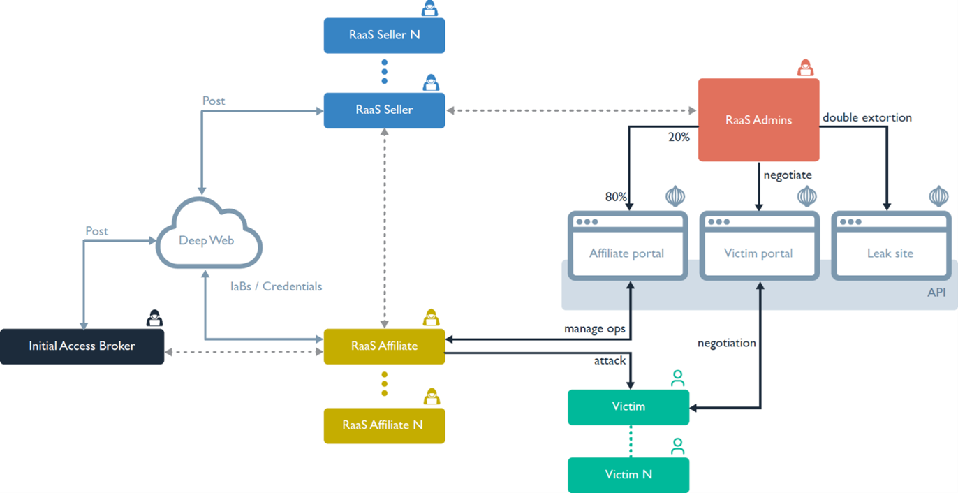 How Ransomware-as-a-Service really works - Outpost24