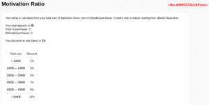 Credit Card Fraud Investigation: Underground Card Shops