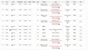 Credit Card Fraud Investigation: Underground Card Shops