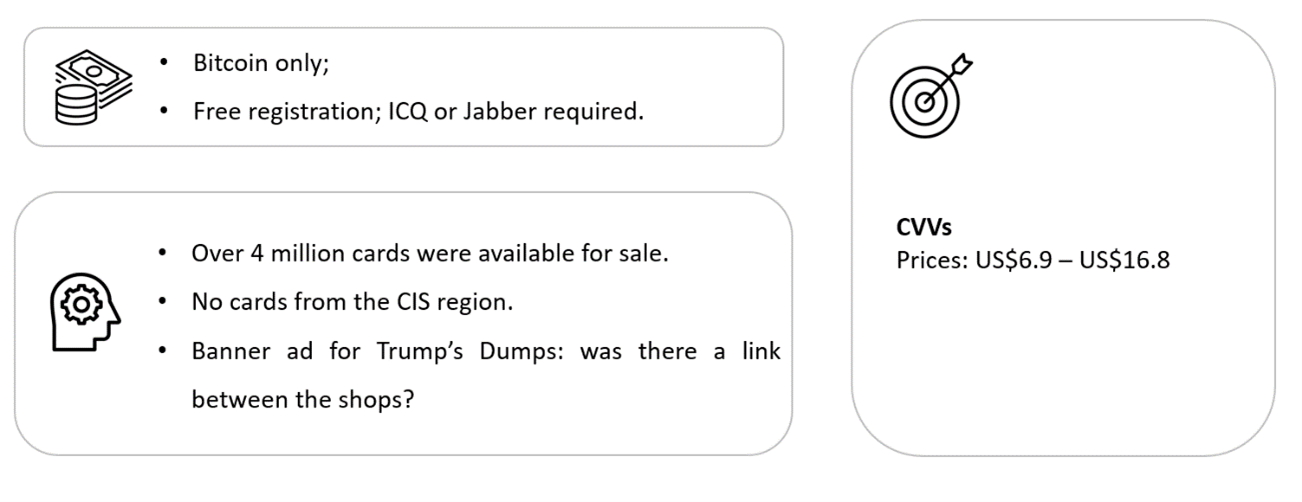 Credit Card Fraud Investigation: Underground Card Shops