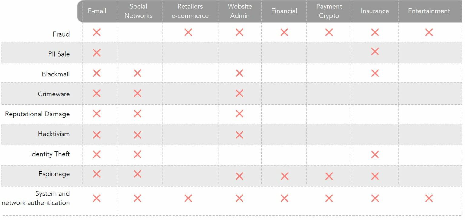 Credential theft: the business impact of stolen credentials - Outpost24