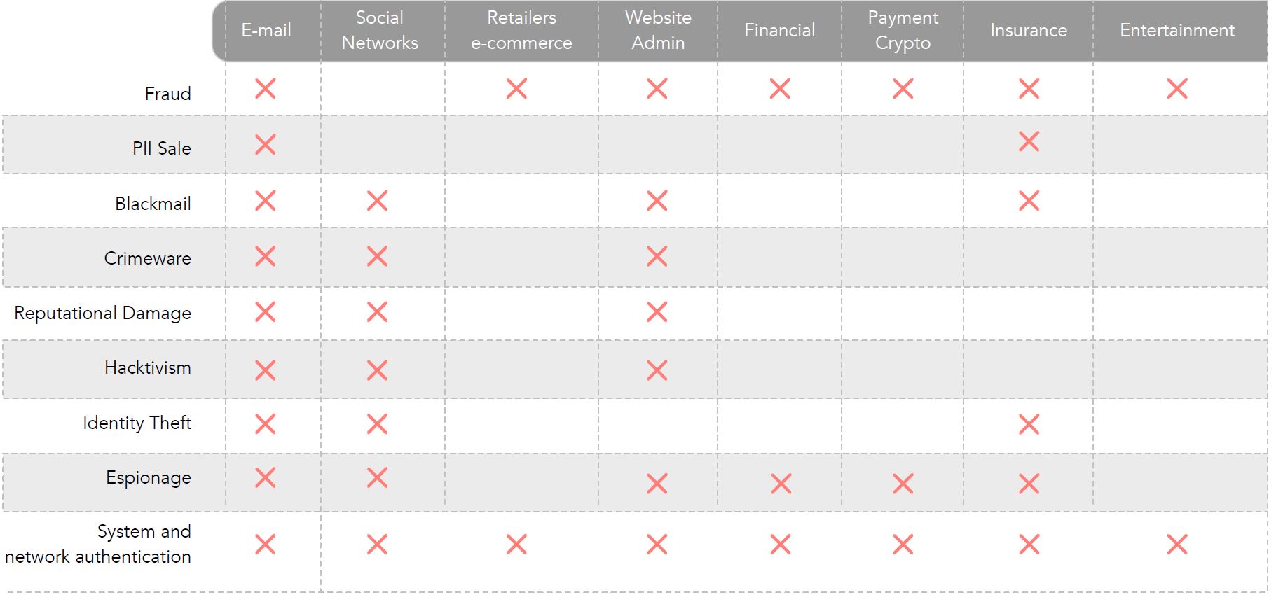 Credential theft: the business impact of stolen credentials