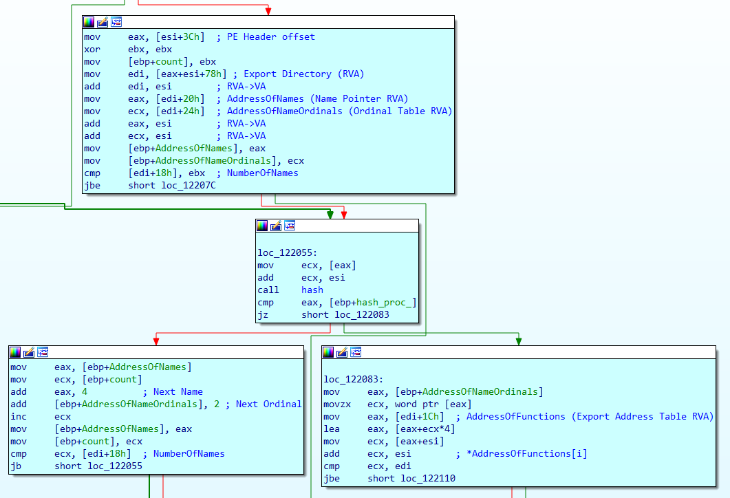 An In-Depth analysis of the new Taurus Stealer