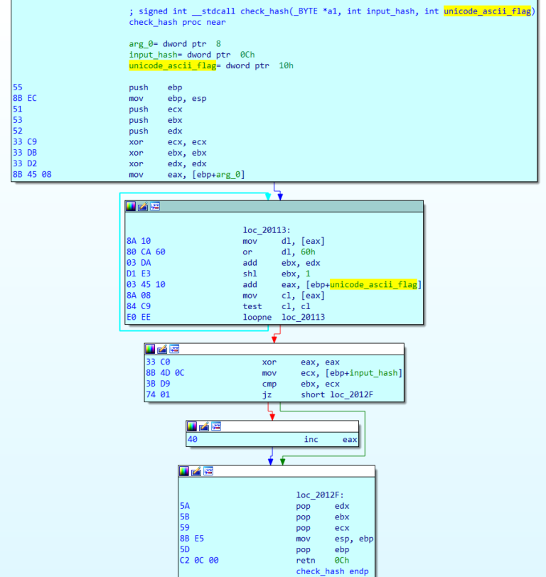 An In-Depth analysis of the new Taurus Stealer