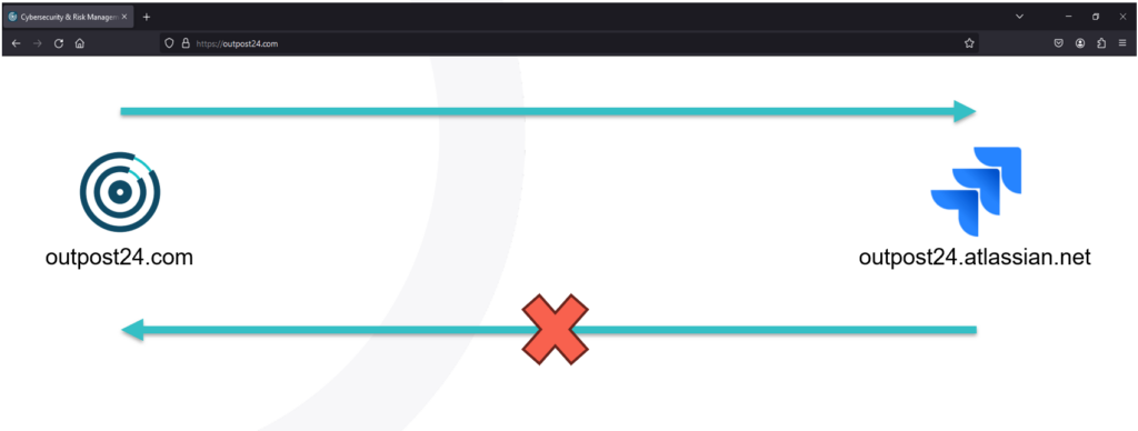 CORS vulnerabilities: Weaponizing permissive CORS configurations