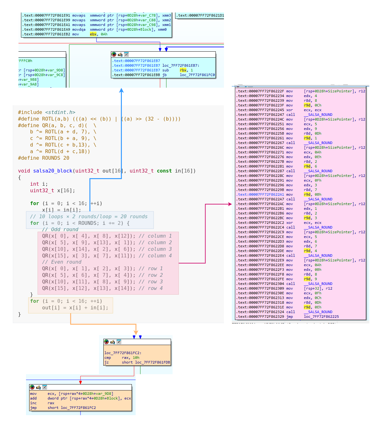 Crystal Rans0m: Hybrid ransomware with stealer capabilities