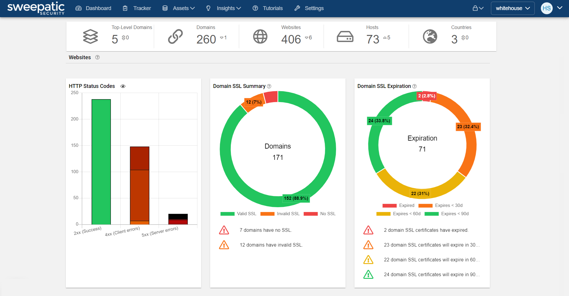 Lineas - Outpost24 Customers