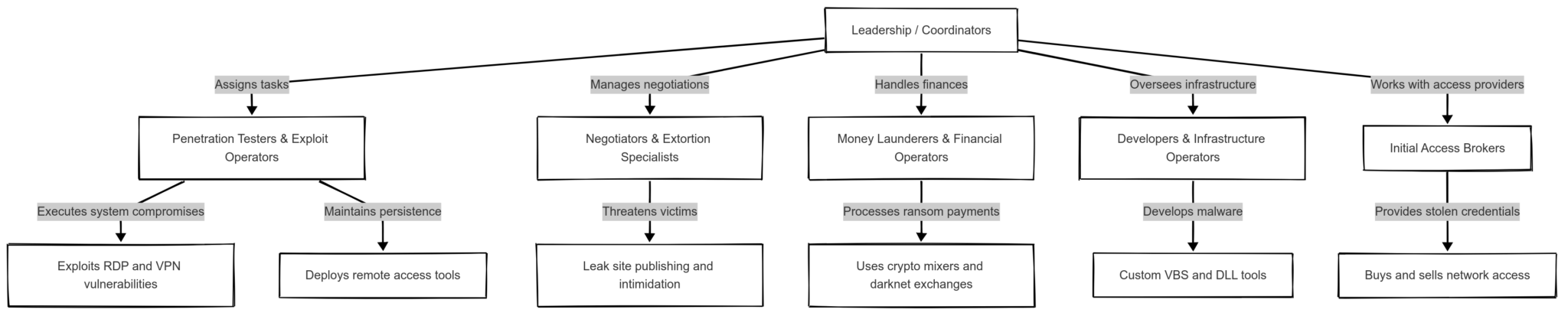 Black Basta & M_A_G_A: Threat intelligence briefing Feb 2025